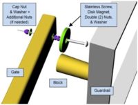 Self-Closing Safety Gates | Industrial Safety gates | Intrepid Industries
